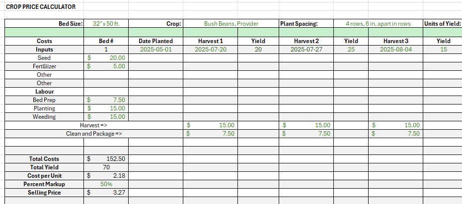 Crop Yield Tracking: The Smart Market Gardener’s Secret Weapon