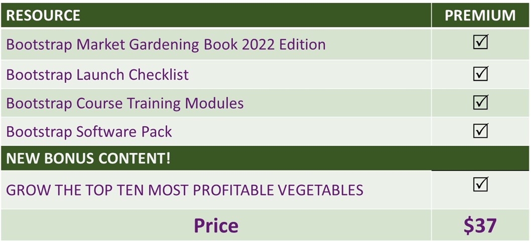New Terra Farm market gardening book shows you success step-by-step